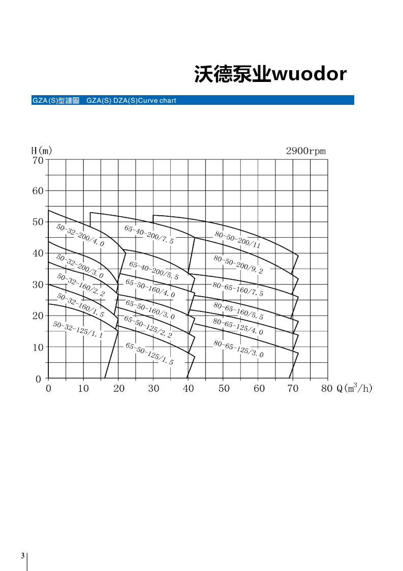 GAZ系列卧式不锈钢离心泵 工业设备泵 空调泵 纯水泵--惠州沃德泵业有限公司